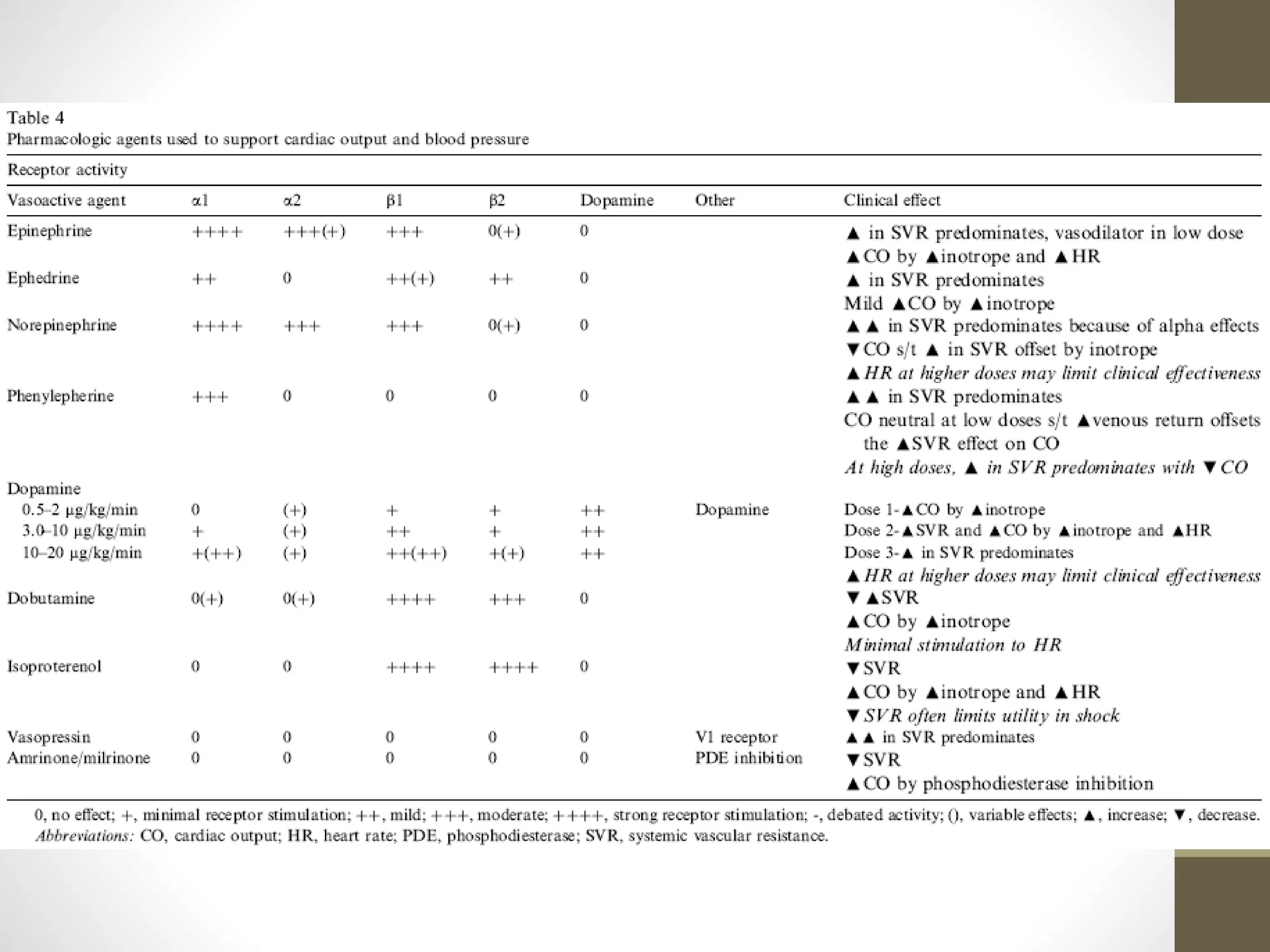 Vasopressors and Inotropes.pptx