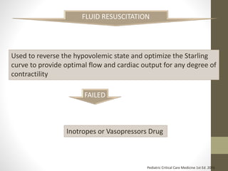 Vasopressors and Inotropes.pptx