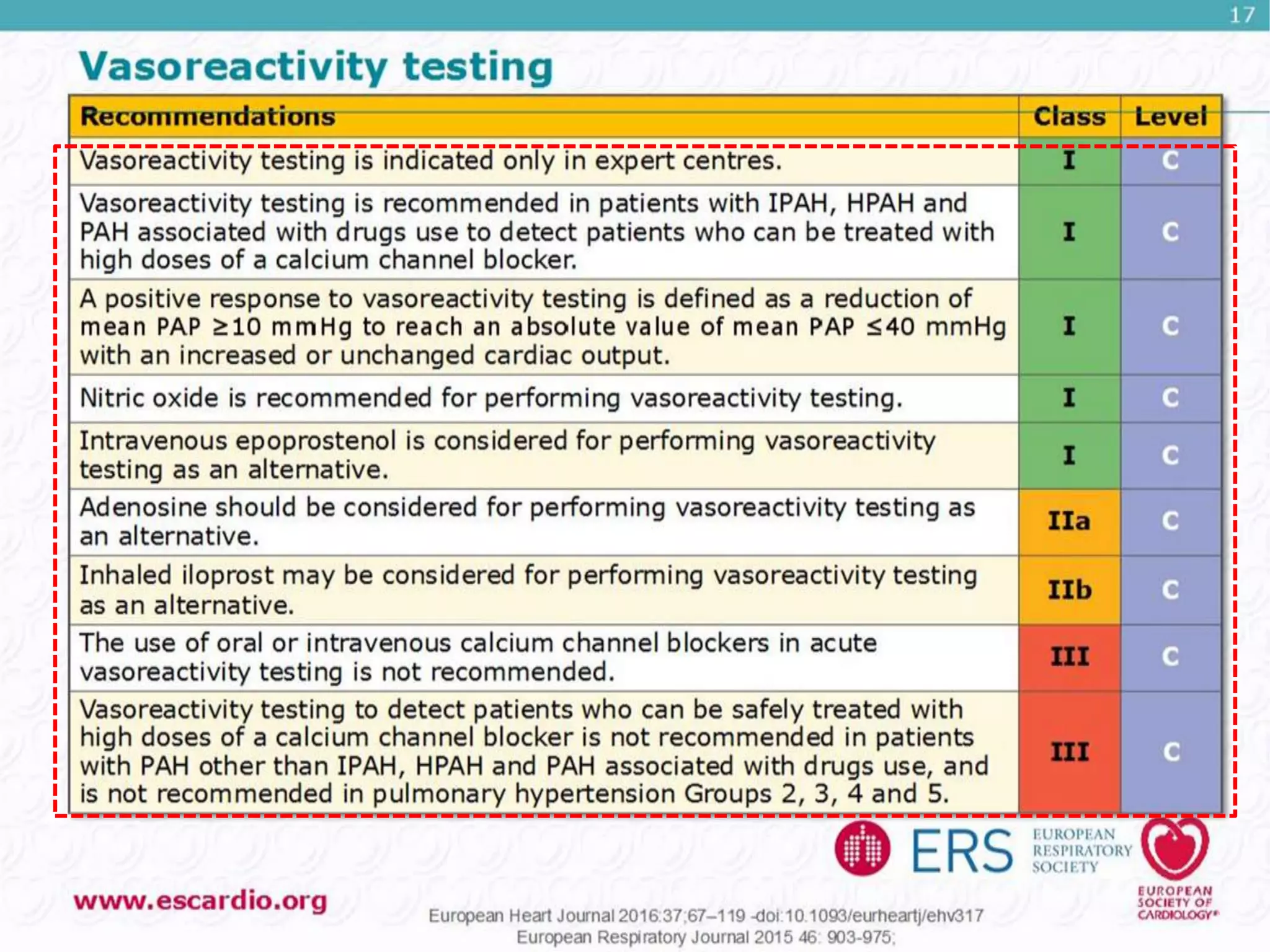 Vasoreactive testing in pulmonary hypertension | PPTX