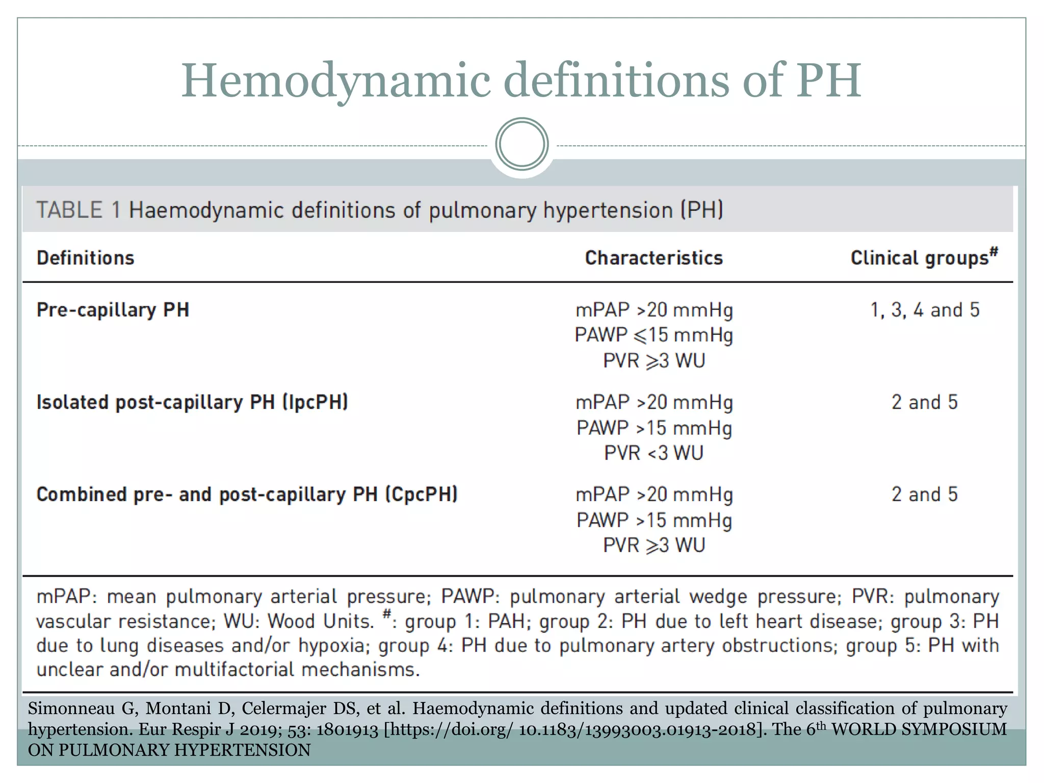 Vasoreactive testing in pulmonary hypertension | PPTX