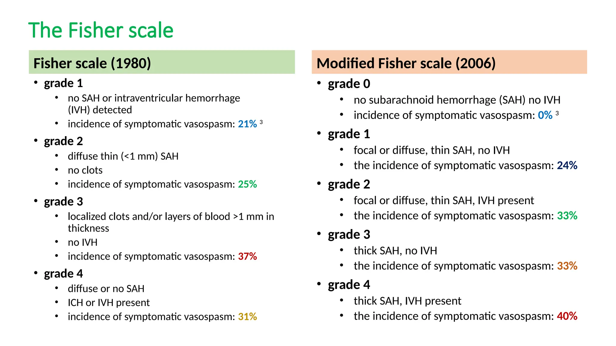 Vasospasm Following SAH, Neurosurgery.pptx