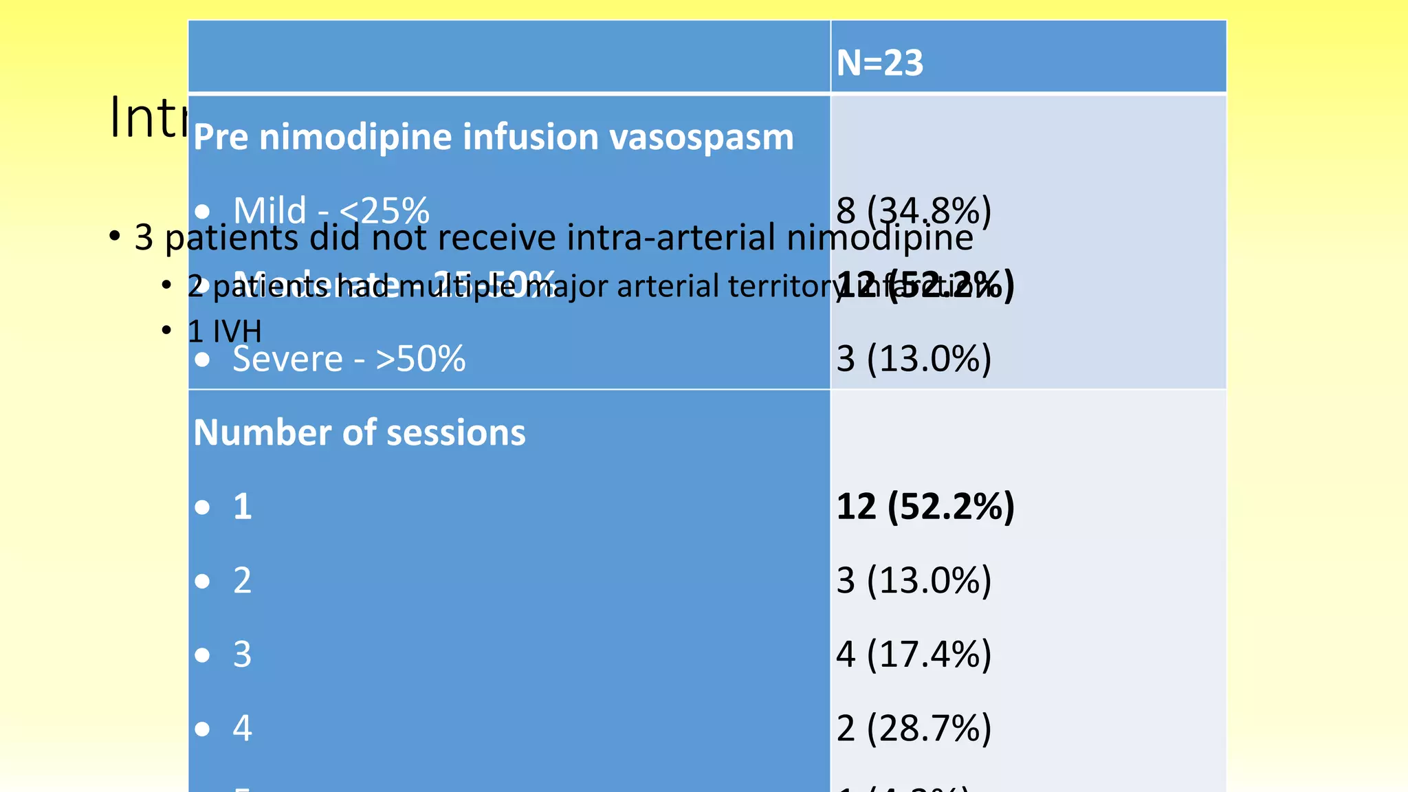 Cerebral Vasospasm | PPTX