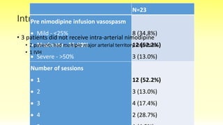 Cerebral Vasospasm | PPTX