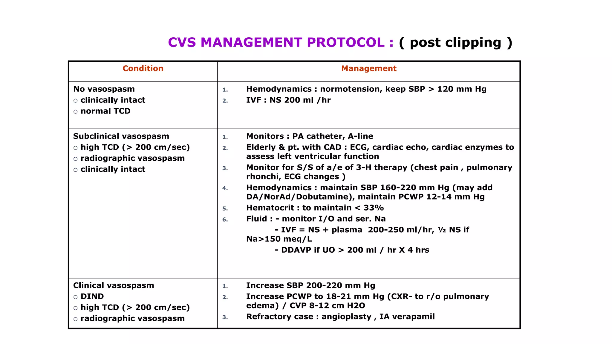 Vasospasm in subarachnoid haemorrhage pre finale | PPTX