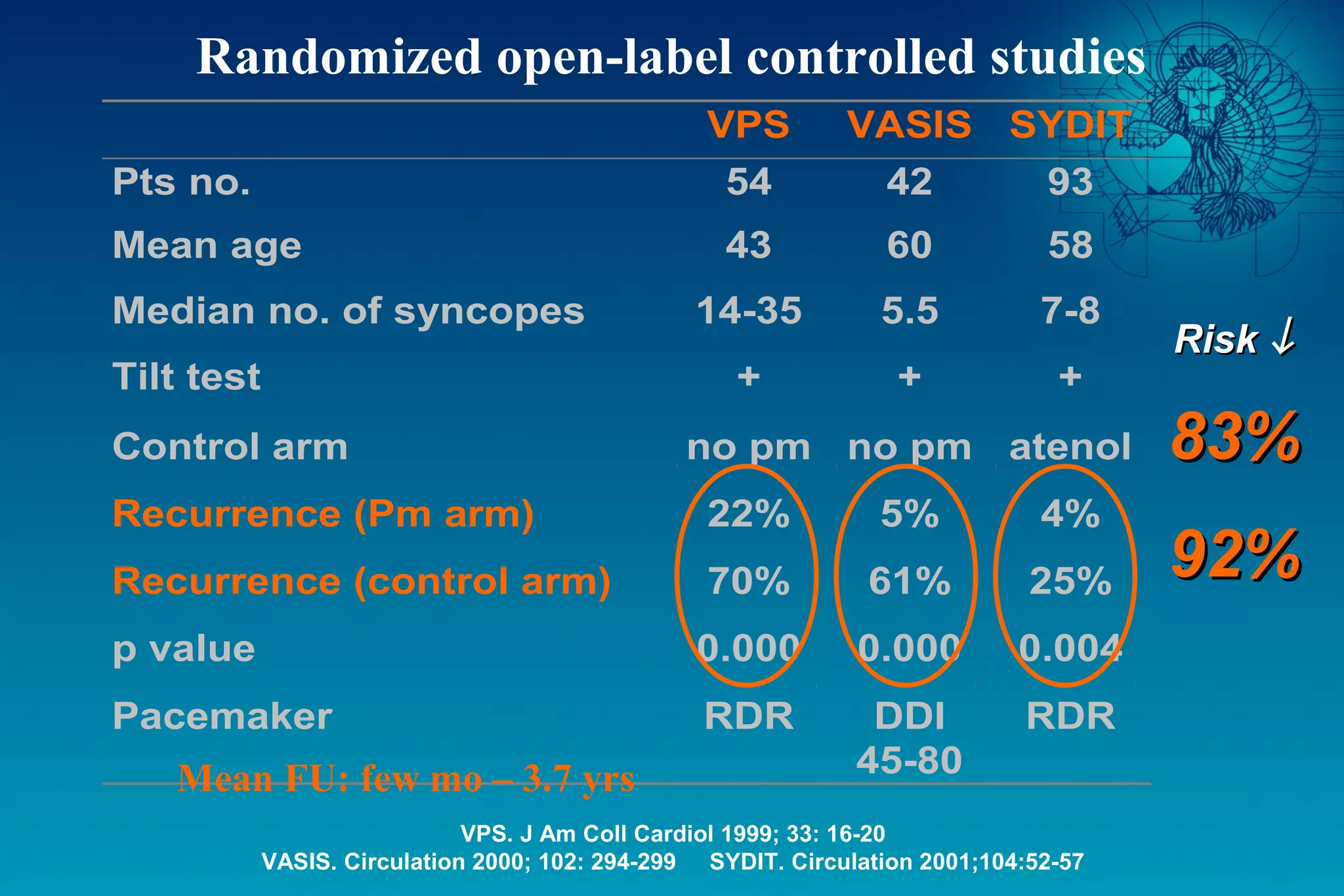 Vasovagal syncope management Mexico City 2016 | PPT