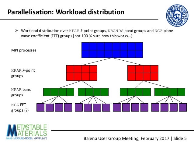 Vasp simulation package - jeslg