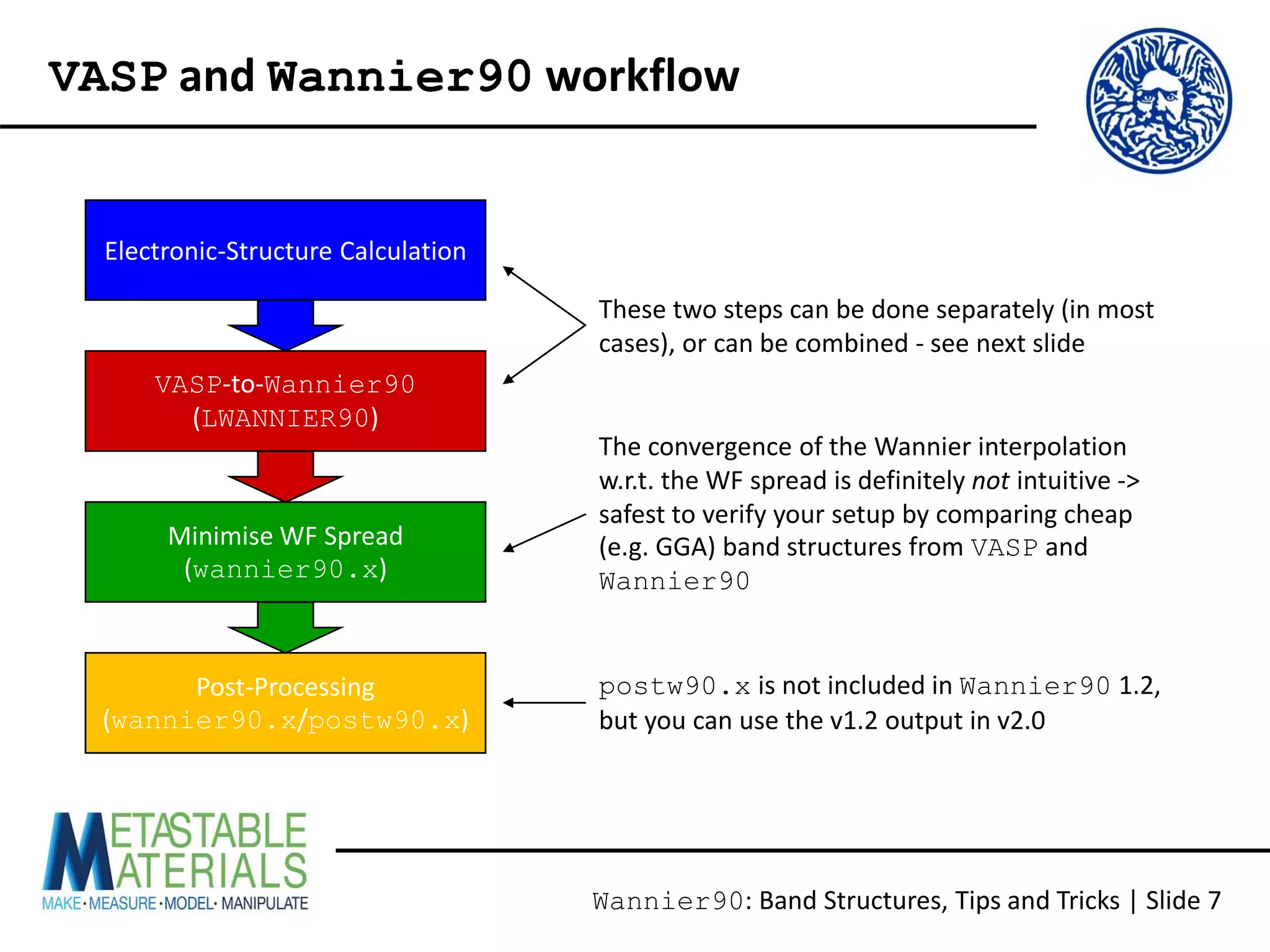 Wannier90: Band Structures, Tips and Tricks | PDF