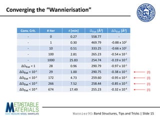 Wannier90: Band Structures, Tips and Tricks | PDF