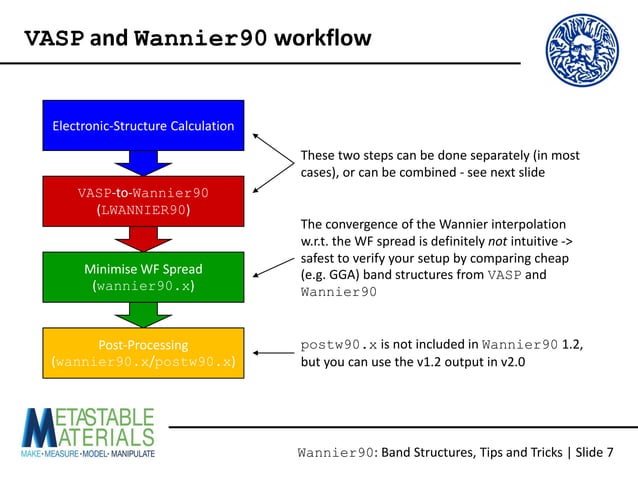 Wannier90: Band Structures, Tips and Tricks | PDF