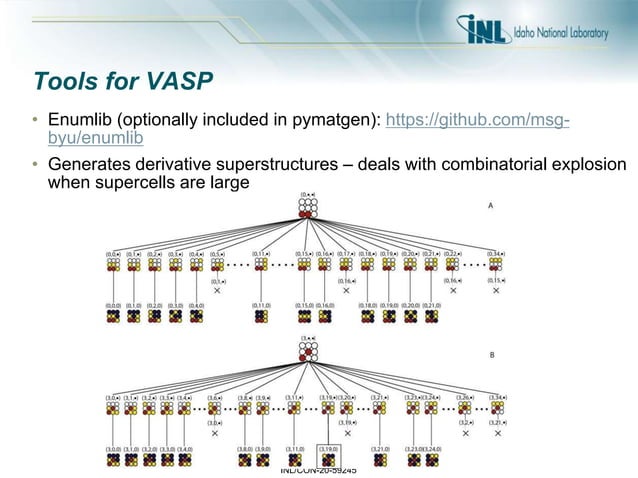 vasp_tutorial.pptx | Chemistry | Science