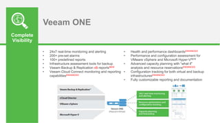 Veeam Availability Suite | PPTX