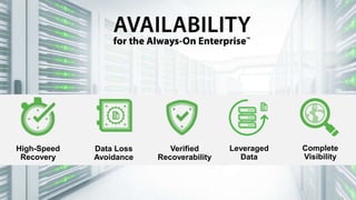 Veeam Availability Suite | PPTX