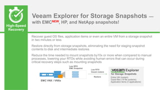 Veeam Availability Suite | PPTX