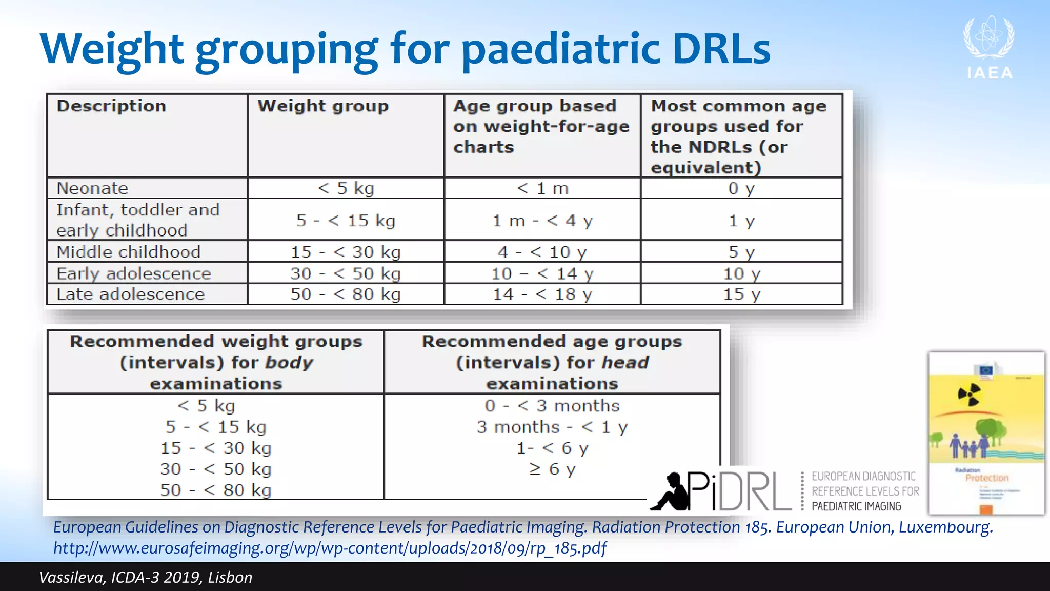 Diagnostic Reference Levels (DRLs): The concept and use | PDF