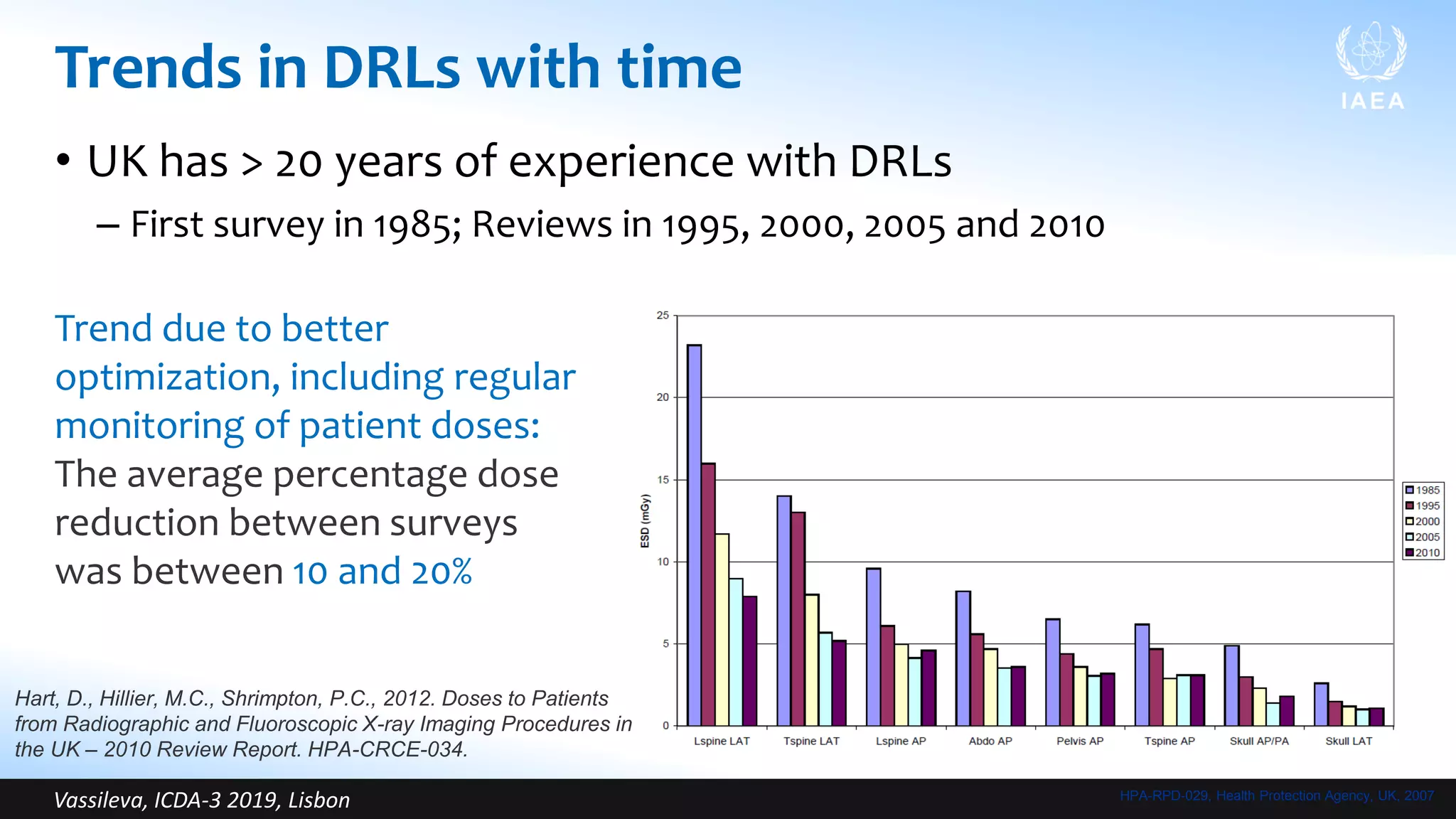 Diagnostic Reference Levels (DRLs): The concept and use | PDF