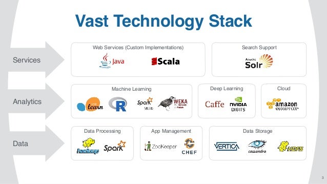 Vast & Vertical Artificial Intelligence