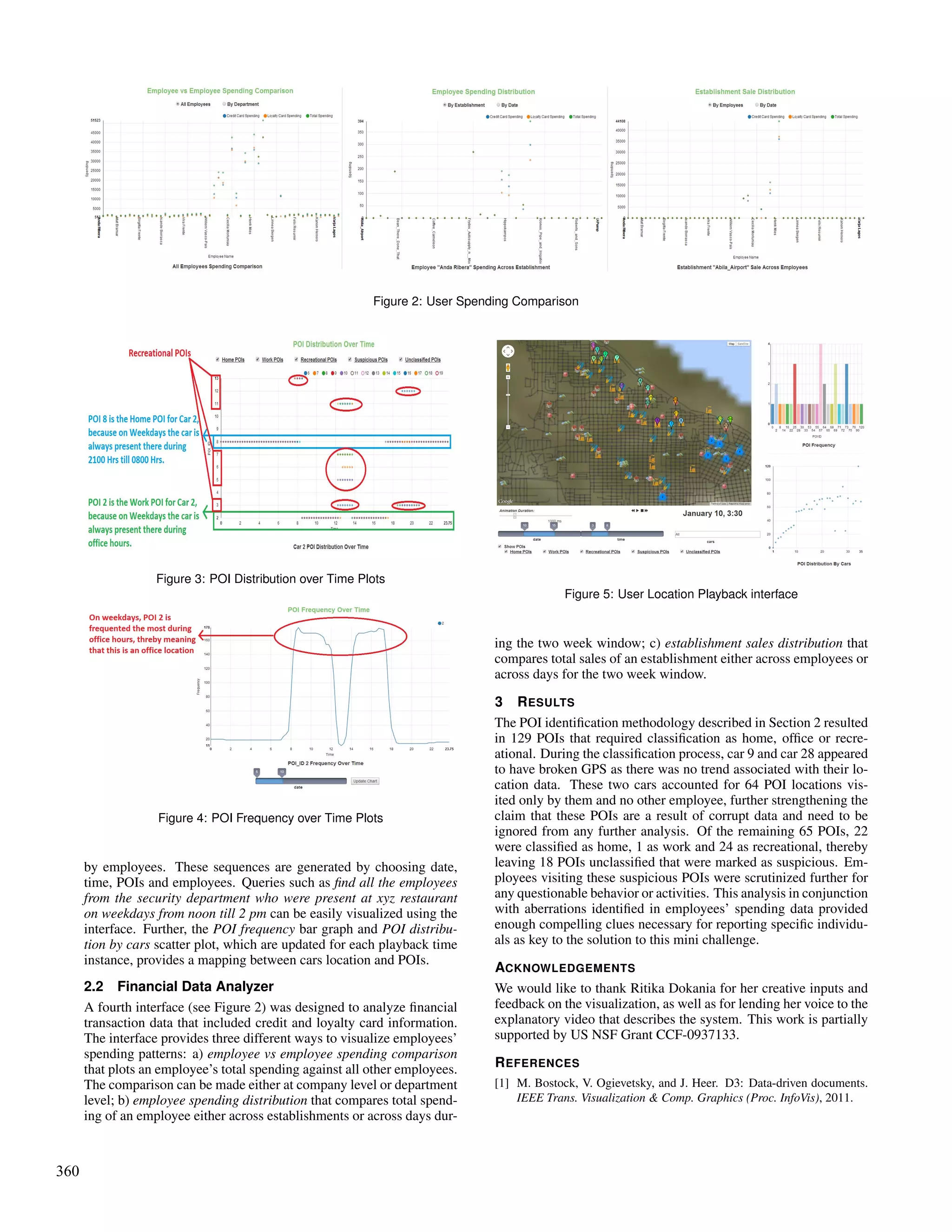 Safeguarding Abila: Spatio-Temporal Activity Modeling | PDF