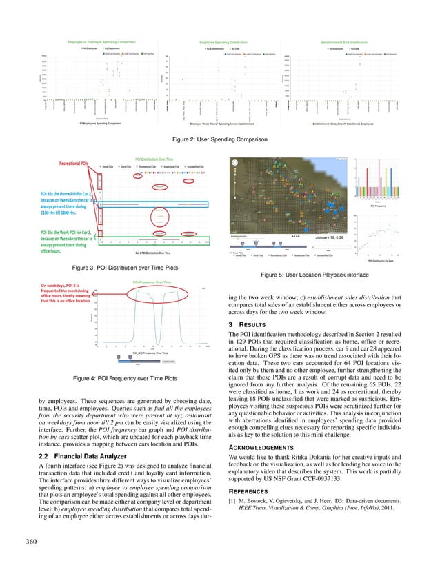 Safeguarding Abila: Spatio-Temporal Activity Modeling | PDF