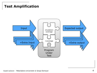 Test Amplification in Python — An Industrial Experience Report | PPT