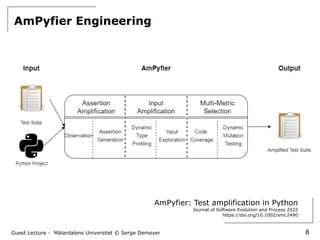 Test Amplification in Python — An Industrial Experience Report | PPT ...