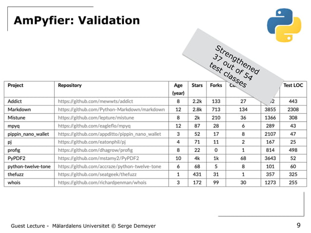 Test Amplification in Python — An Industrial Experience Report | PPT