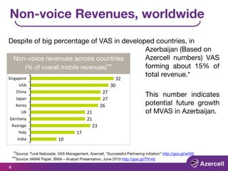 VAS – The Future of Mobile Industry | PPT