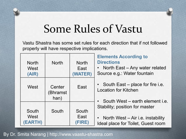 Who Needs Vastu Shastra Ppt