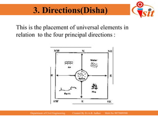 Importance of Direction and knowledge in Vastu Shtra | PPTX