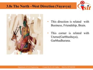 Importance of Direction and knowledge in Vastu Shtra | PPTX