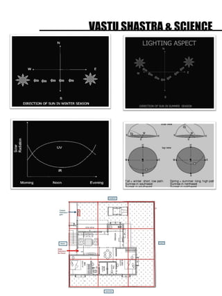 Vastu shastra | PPT