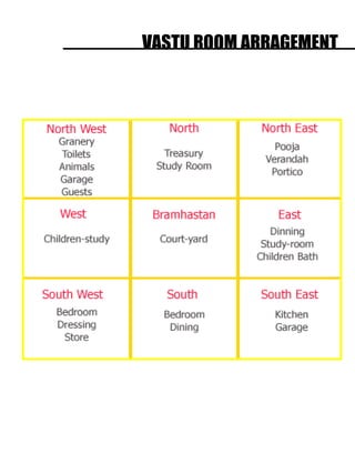 Vastu shastra | PPT