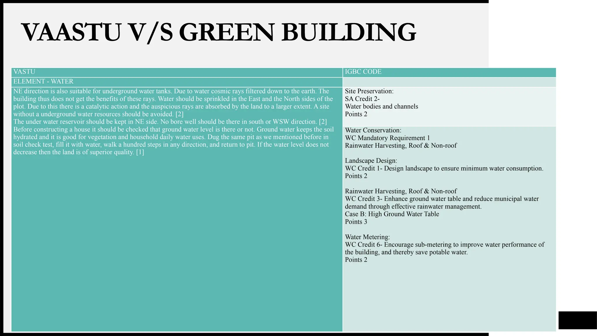 vastu & green building and construction .pptx