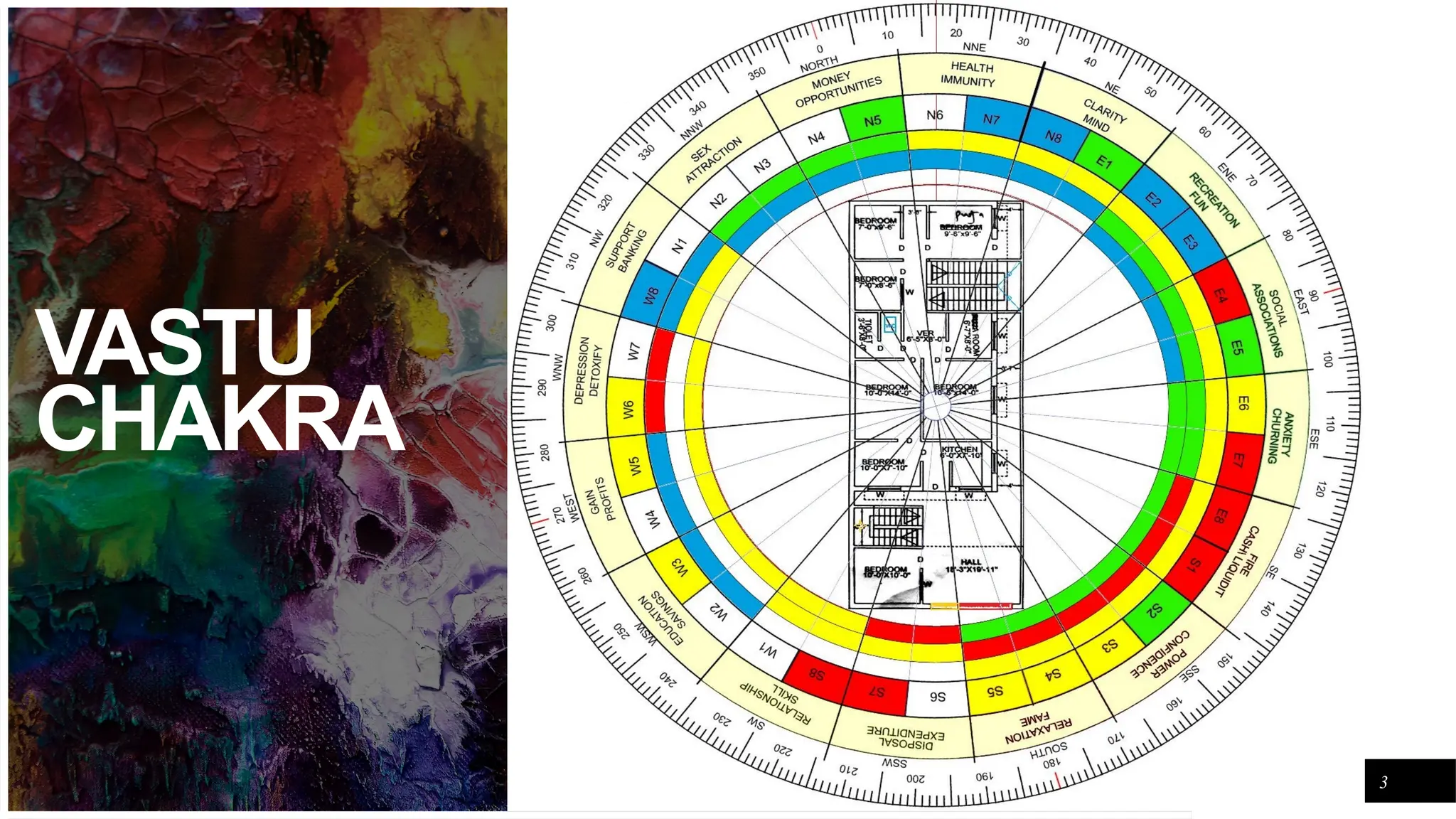 vastu & green building and construction .pptx