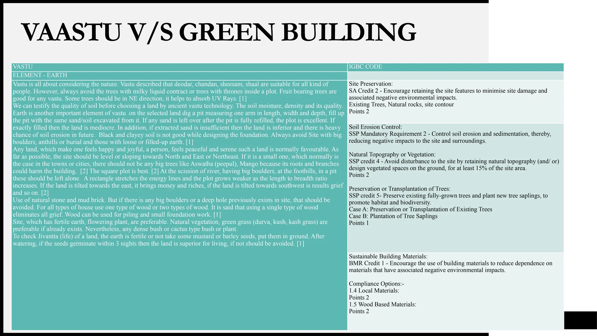 Vastu And Green Building And Construction Pptx
