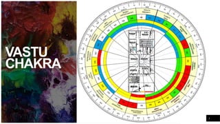 vastu & green building and construction .pptx