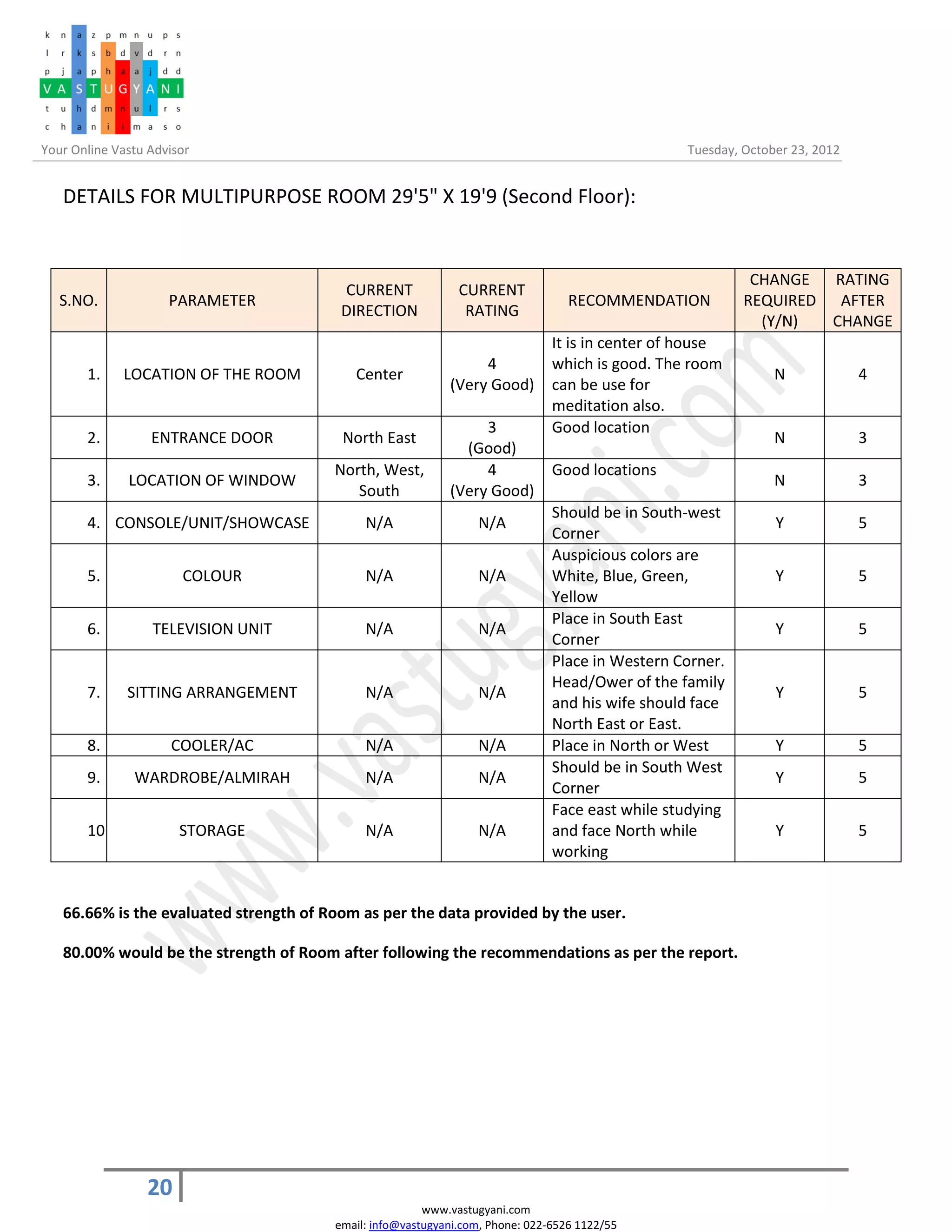 Vastugyani.com - vastu report | PDF