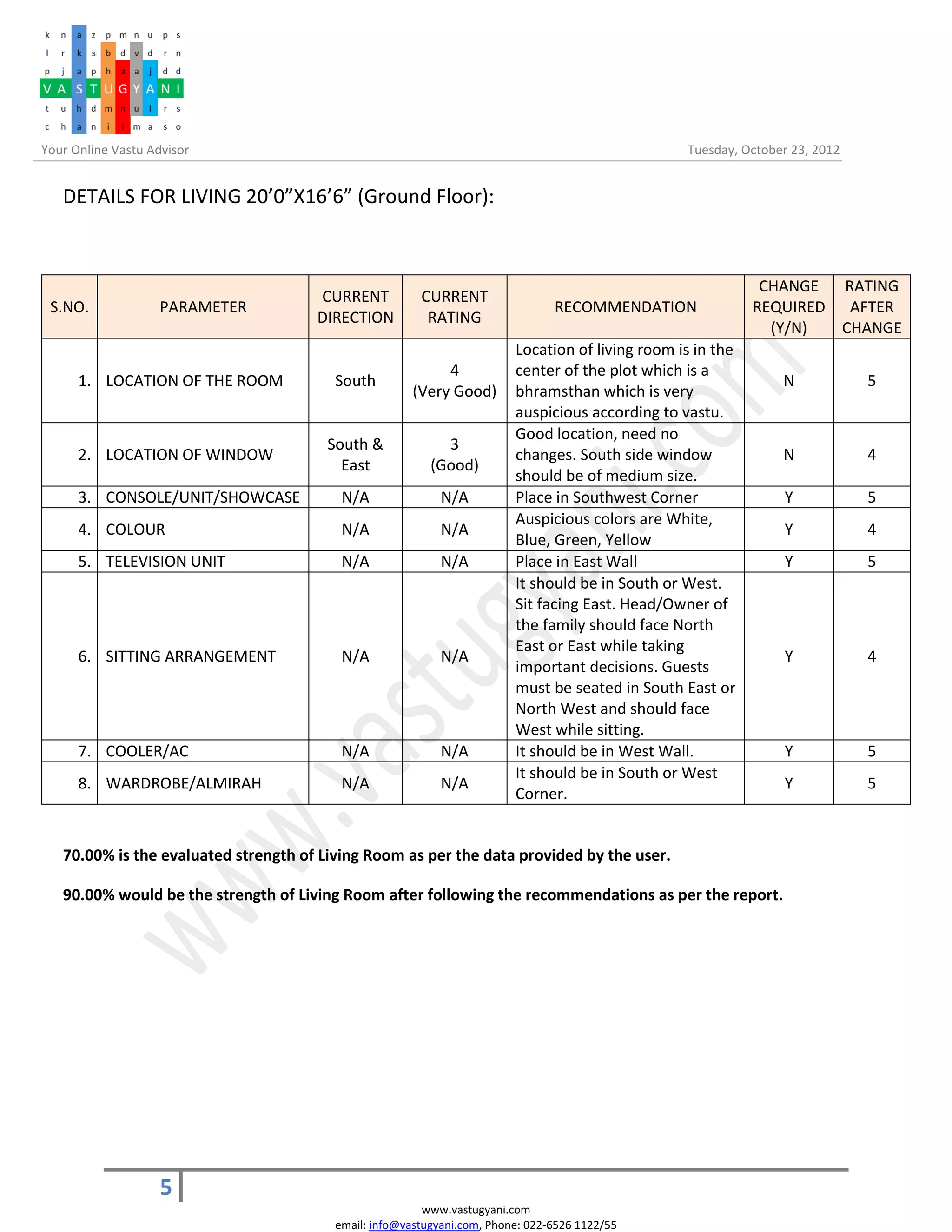 Vastugyani.com - vastu report | PDF