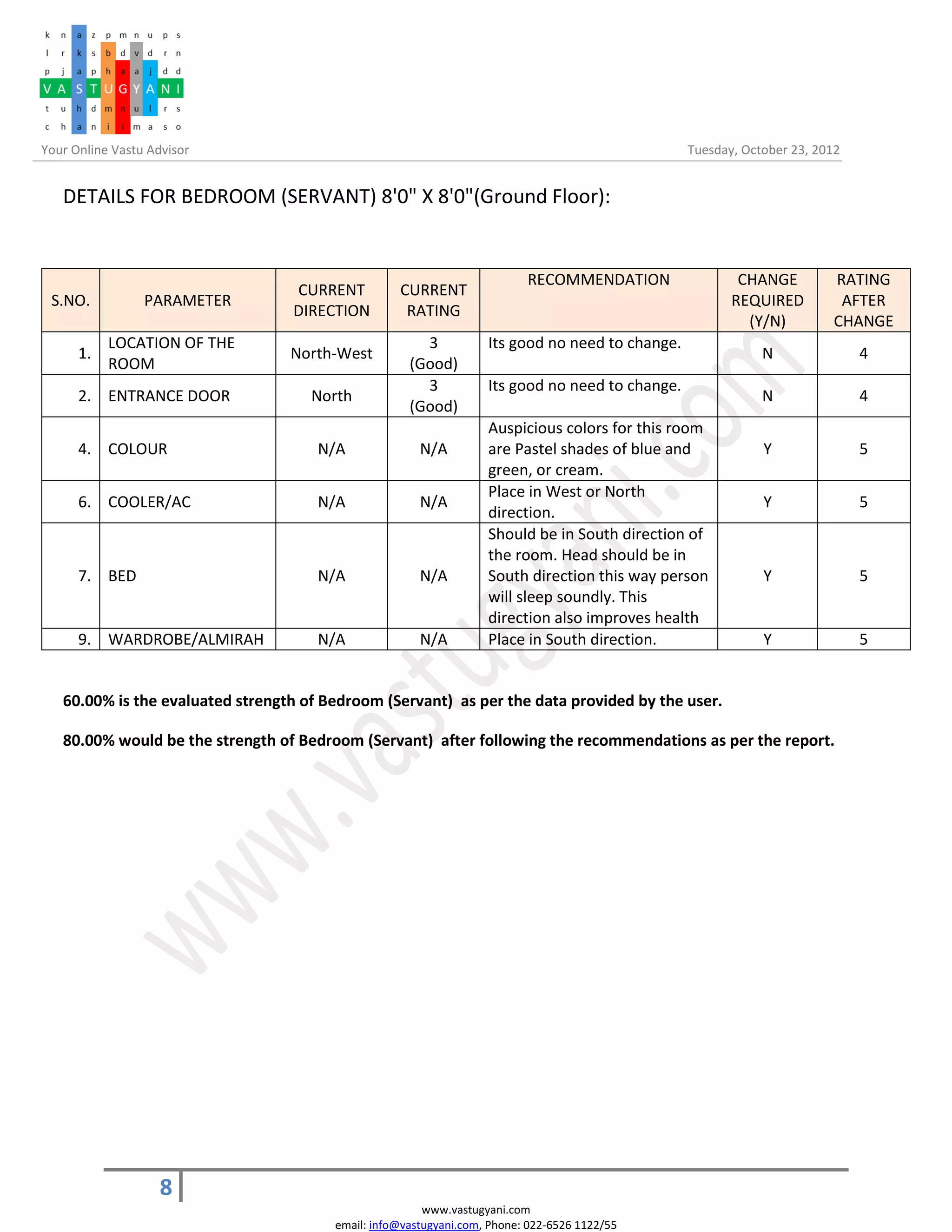Vastugyani.com - vastu report | PDF