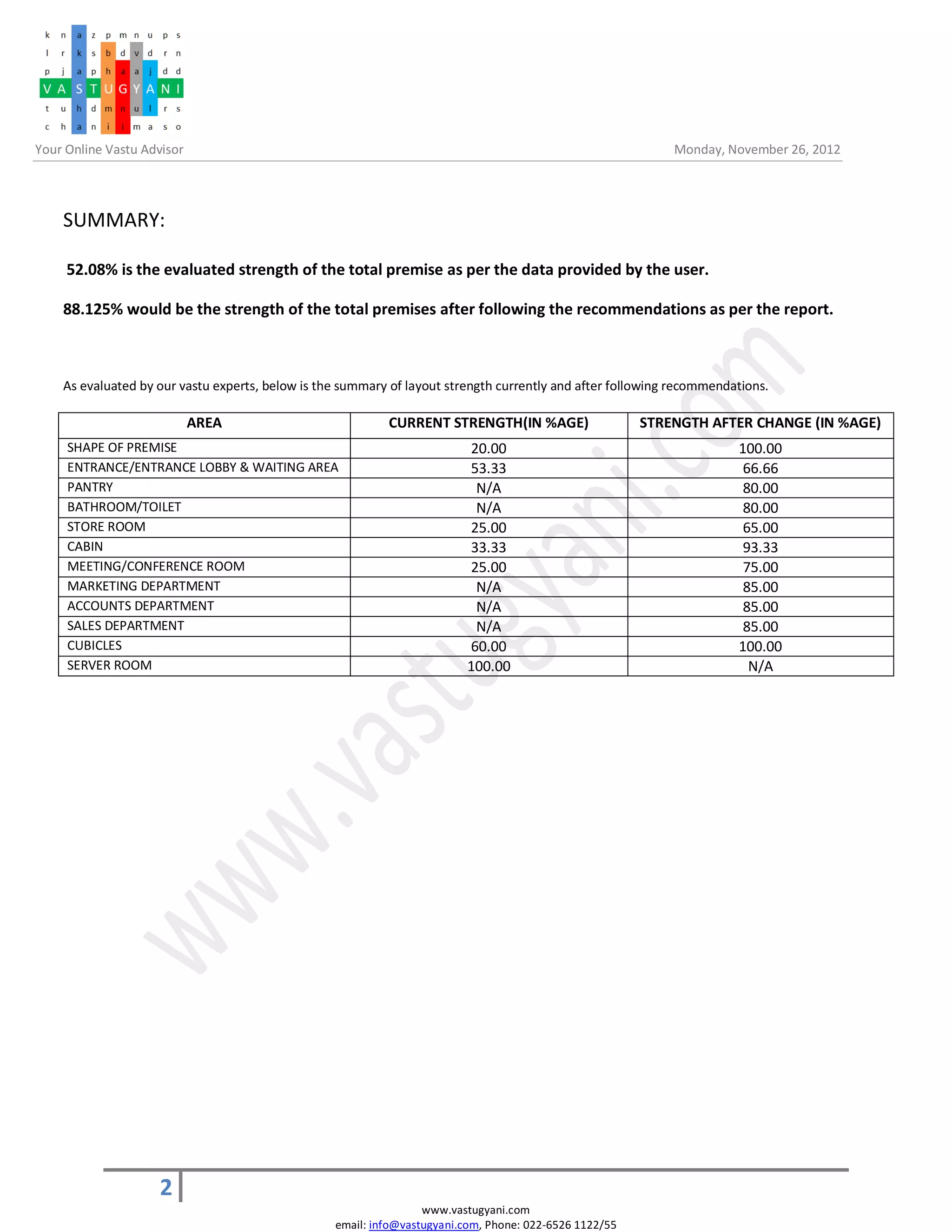 Vastugyani.com sample vastu_report_for_office | PDF