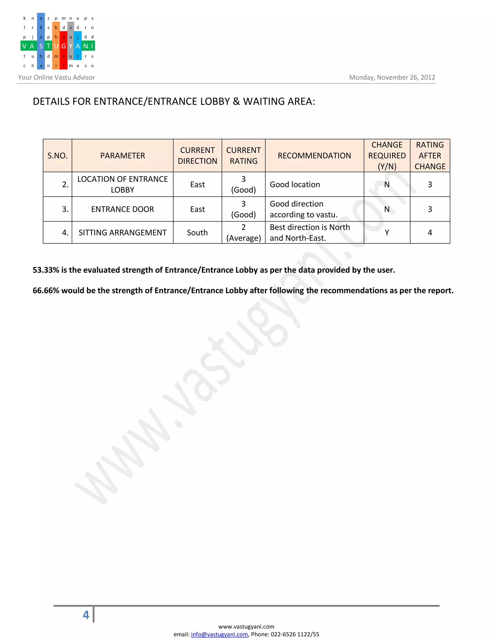 Vastugyani.com sample vastu_report_for_office | PDF