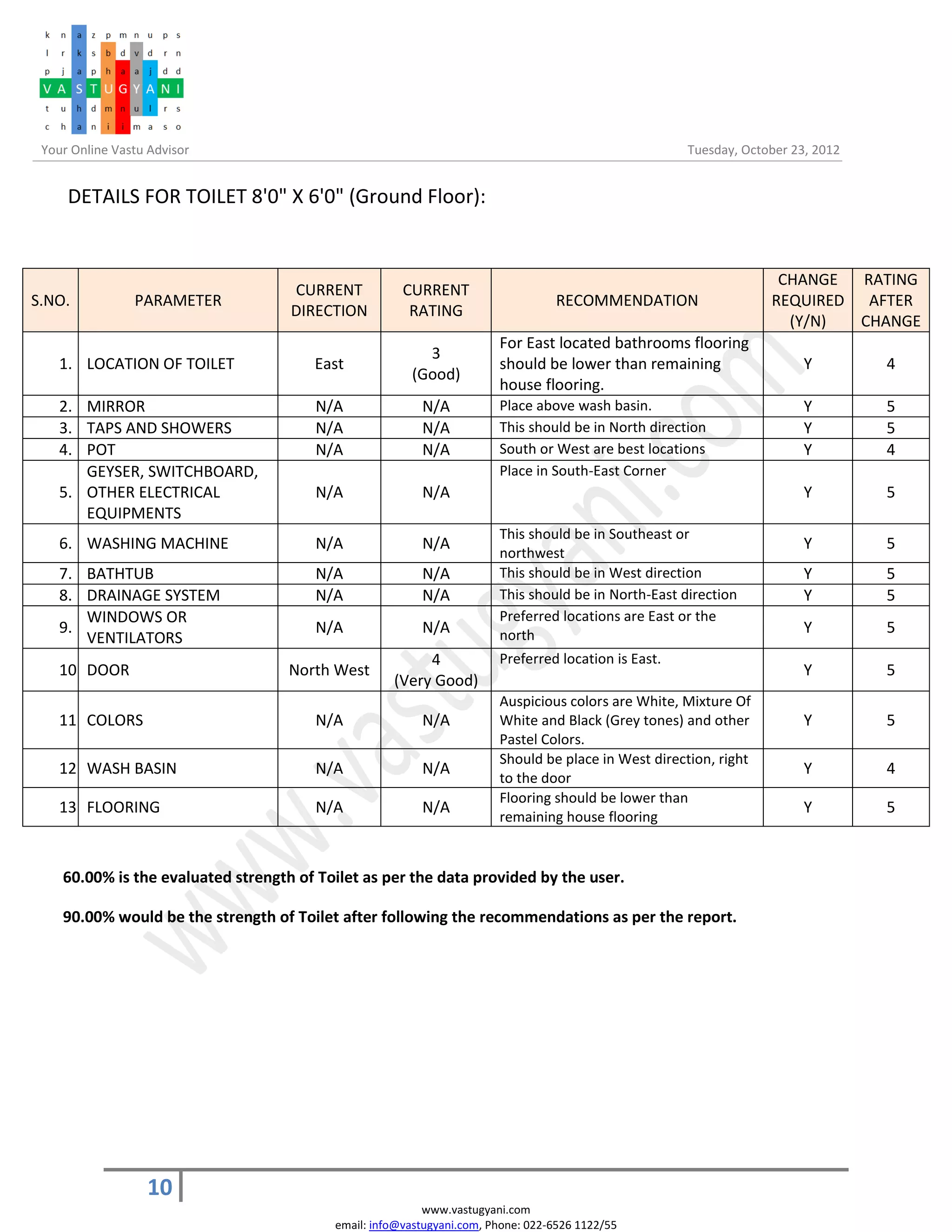 Vastugyani.com sample vastu_report_for_residential | PDF