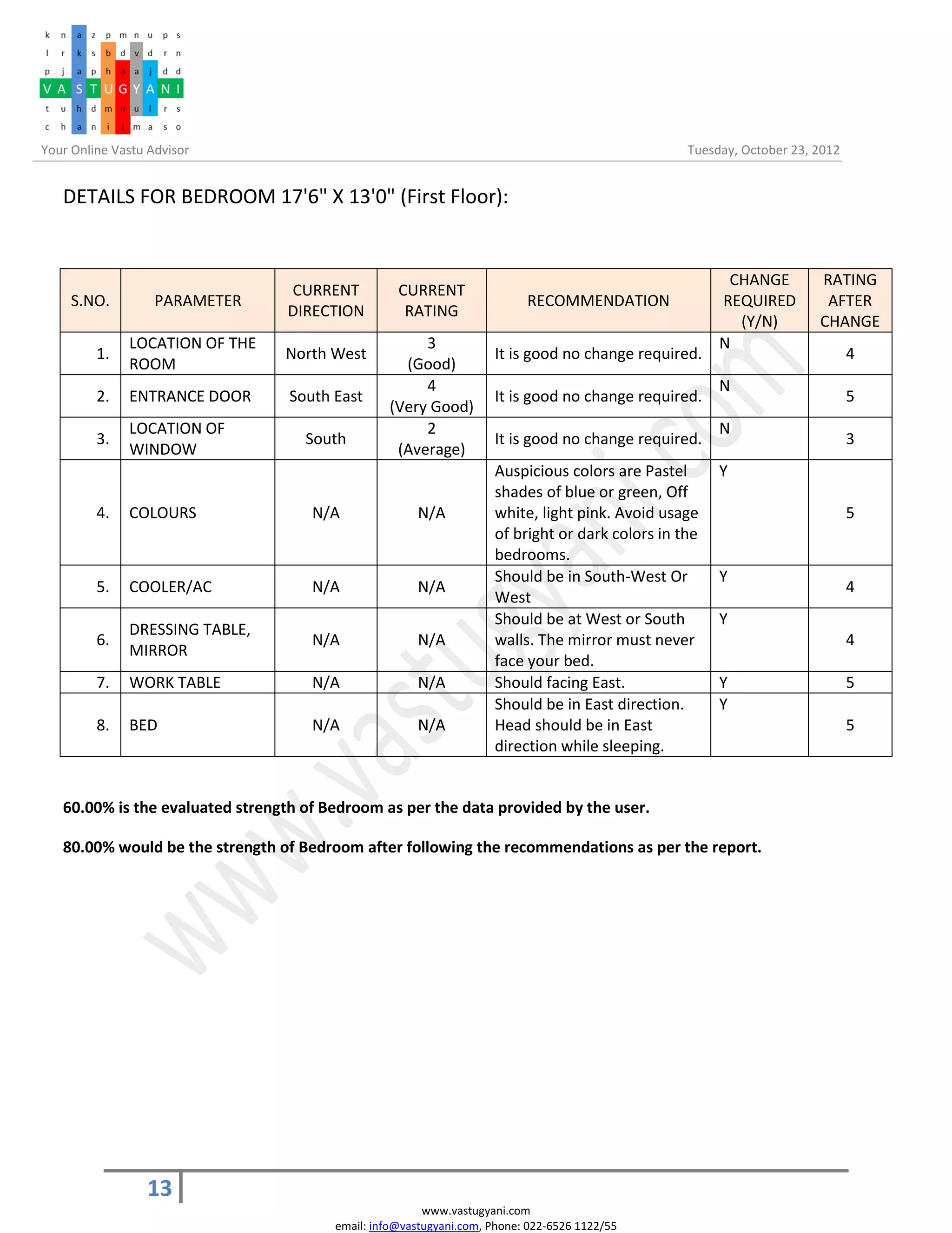 Vastugyani.com sample vastu_report_for_residential | PDF