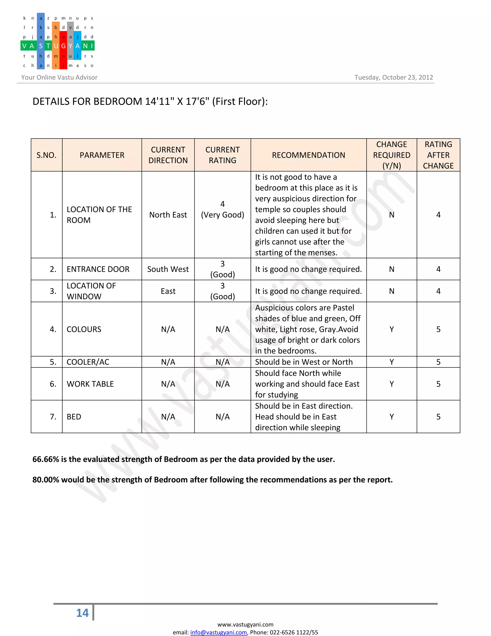 Vastugyani.com sample vastu_report_for_residential | PDF