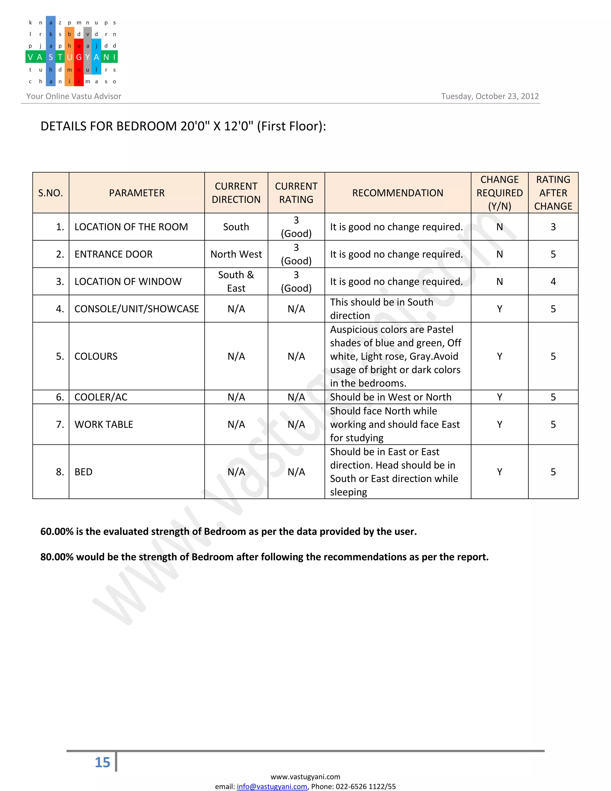 Vastugyani.com sample vastu_report_for_residential | PDF