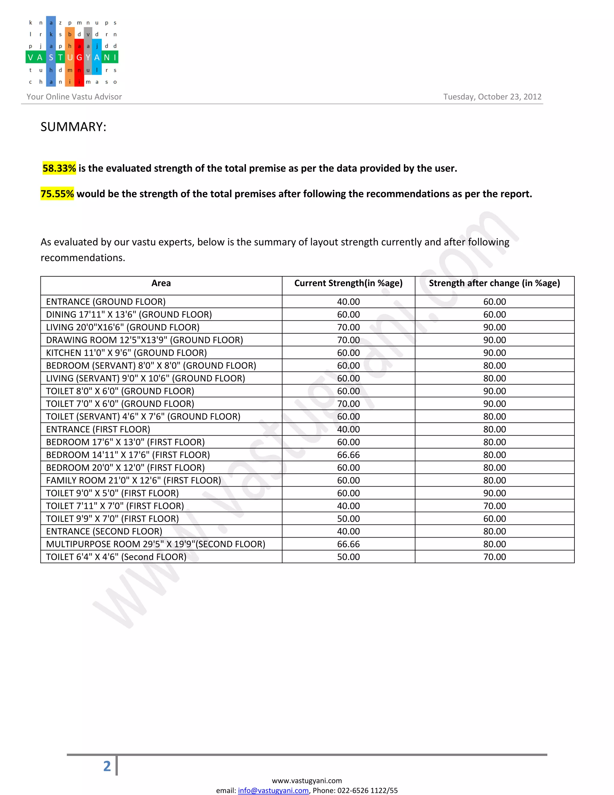 Vastugyani.com sample vastu_report_for_residential | PDF