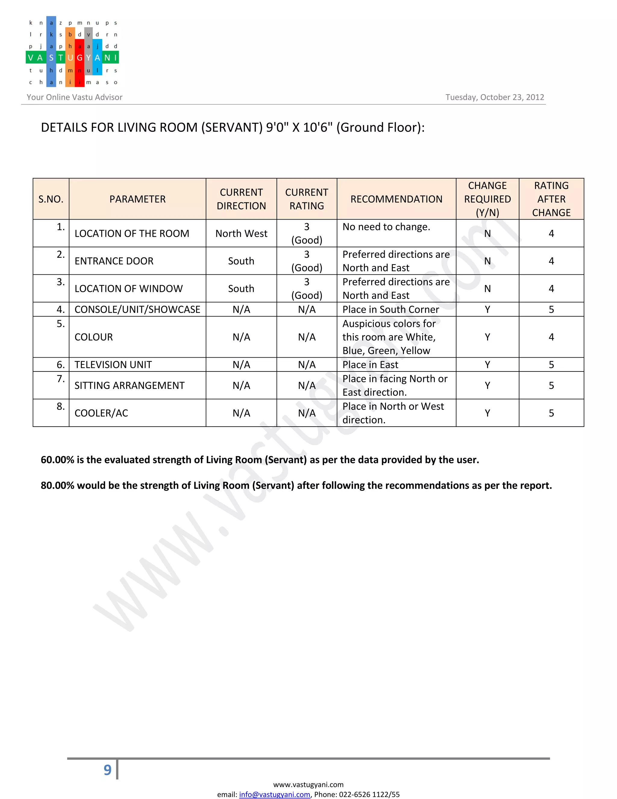 Vastugyani.com sample vastu_report_for_residential | PDF