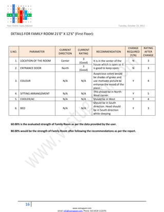 Vastugyani.com sample vastu_report_for_residential | PDF