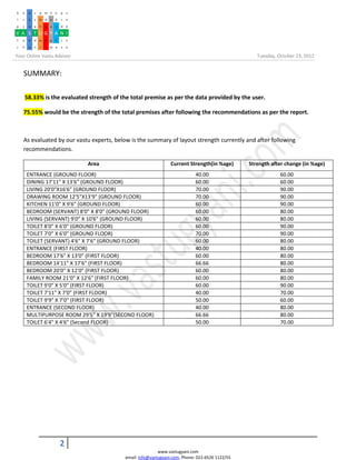 Vastugyani.com sample vastu_report_for_residential | PDF