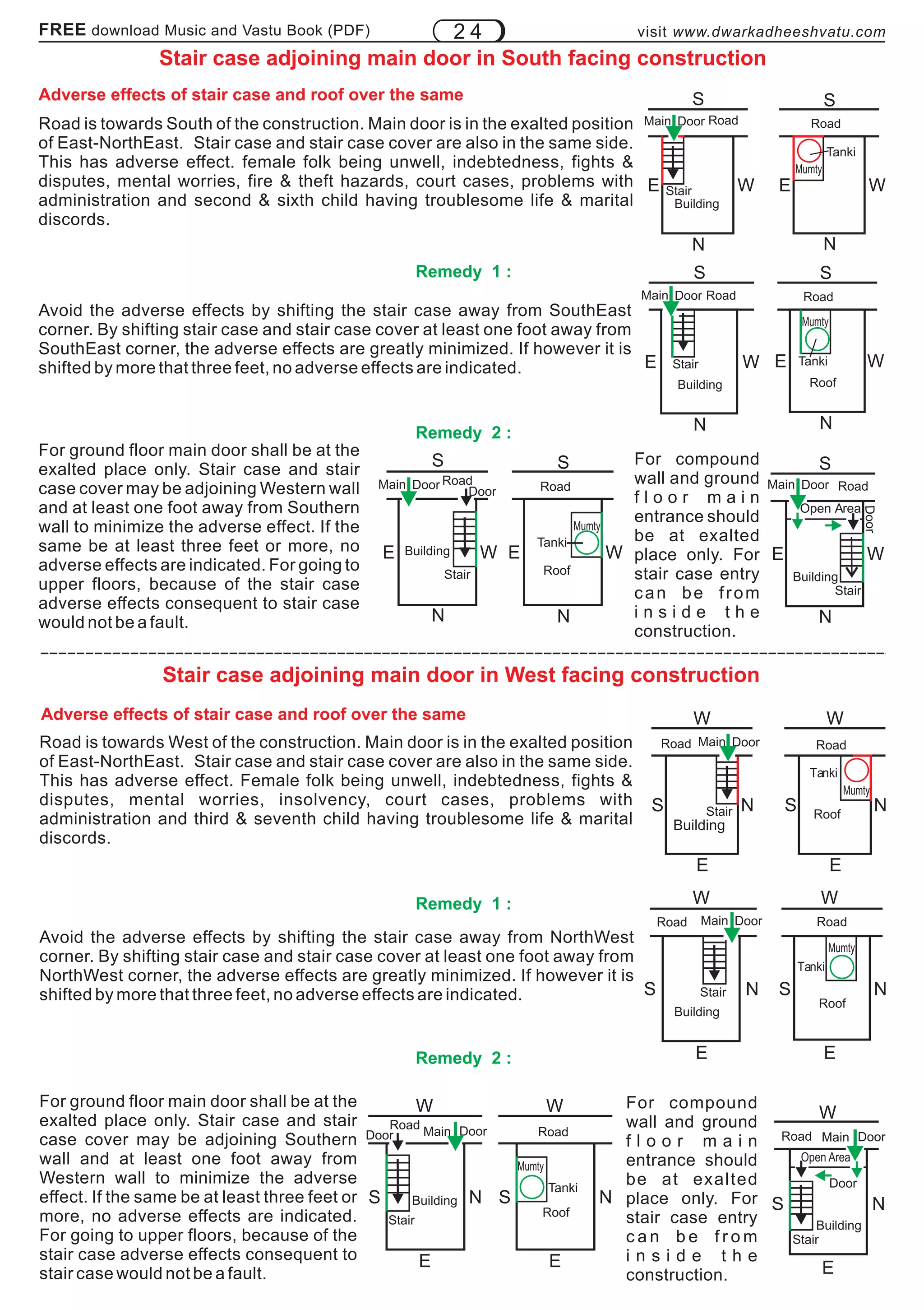 Vastu Principles - 100p | PDF