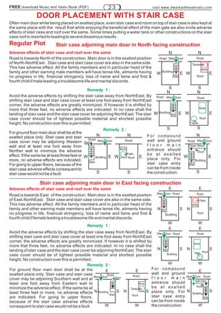 Vastu Principles - 100p | PDF